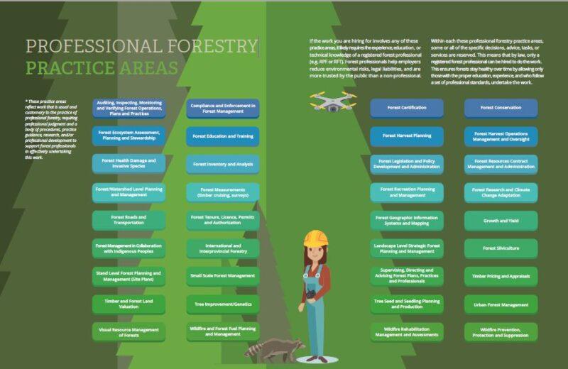 FPBC Practice Areas | Forest Professionals BC